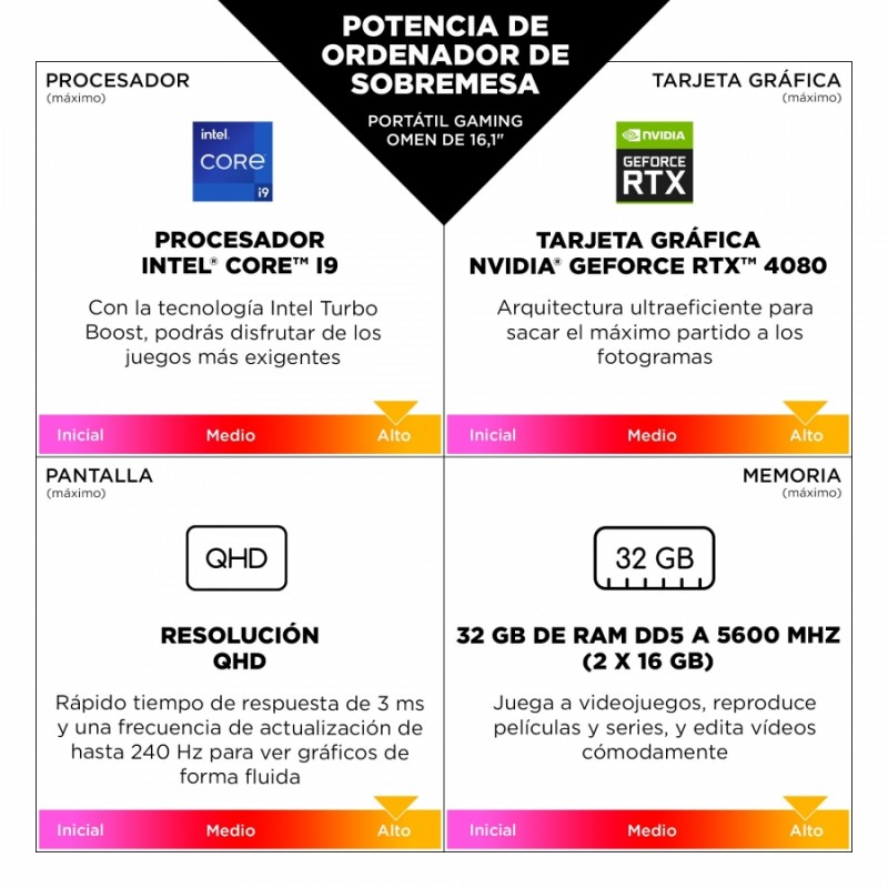 Portátil HP OMEN Gaming 16-wf1029ns - Intel i7-14700HX - 32GB RAM ...